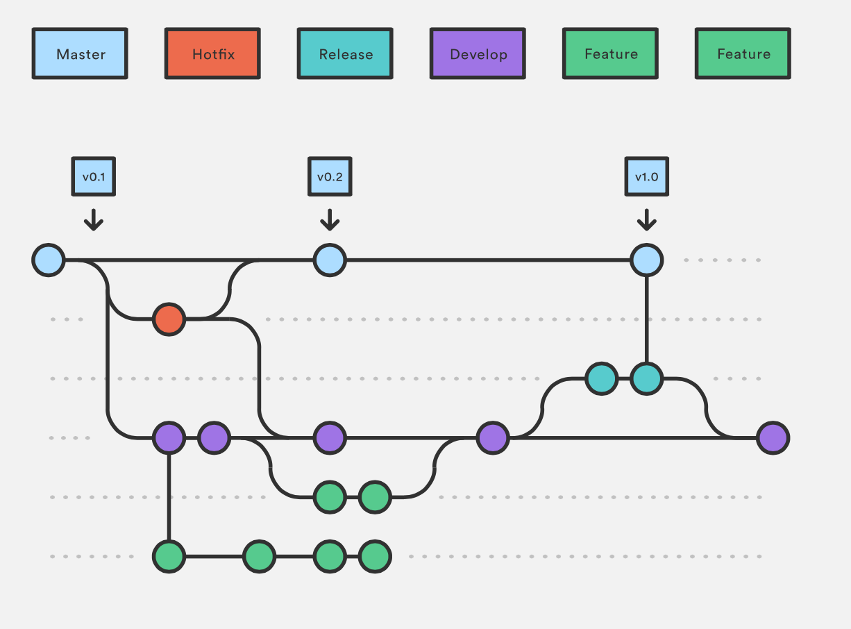 Git 工作流与规范 - 格物